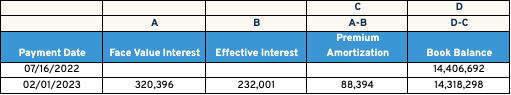Premium/Discount Amortization Methodology Explained