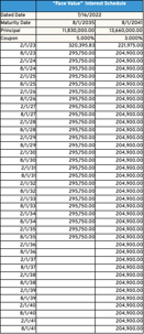 Premium/Discount Amortization Methodology Explained