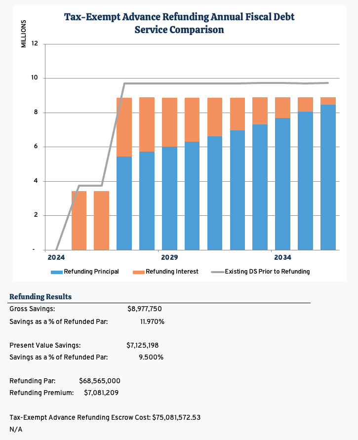 Mastering Bond Refunding Strategy: The Power of Tender Offers