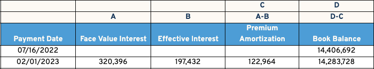 Premium/Discount Amortization Methodology Explained